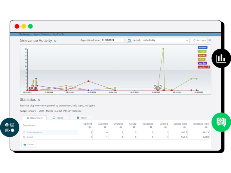 Grievance Redress Mechanism Digital Platform